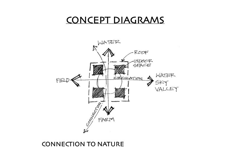 Labriola1 - Mark Miller Architecture, Sustainable Passive Homes, Chicago
