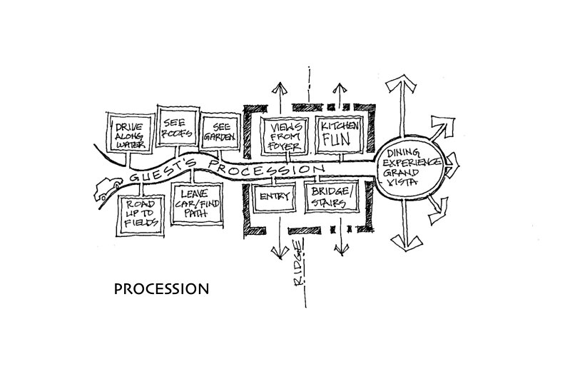 Labriola1 - Mark Miller Architecture, Sustainable Passive Homes, Chicago